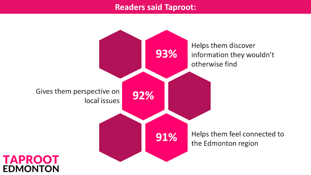What we learned from Taproot’s 2026 audience survey – Taproot Publishing